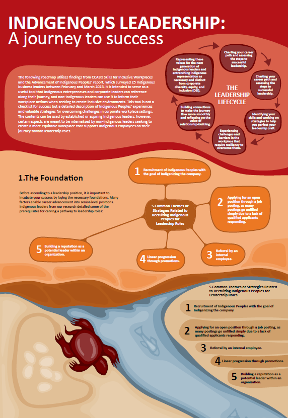 Skills for Inclusive Workplaces and The Advancement of Indigenous ...